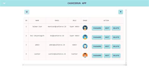Github Mannisar Cashierun Web Point Of Sales Reactjs Frontend Website