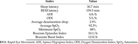 Polysomnography Report Download Table