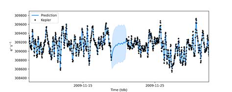 Synthesize Light Curves Gadfly Dev G C C Documentation