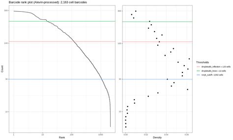 Hands On Generating A Single Cell Matrix Using Alevin Generating A