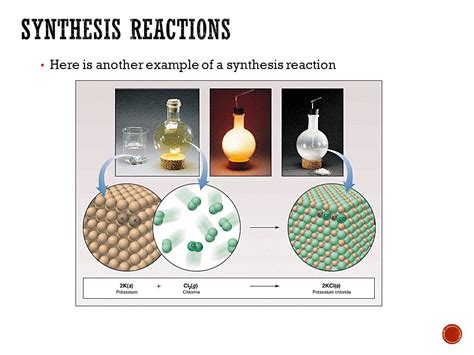 Synthesis Reaction Examples