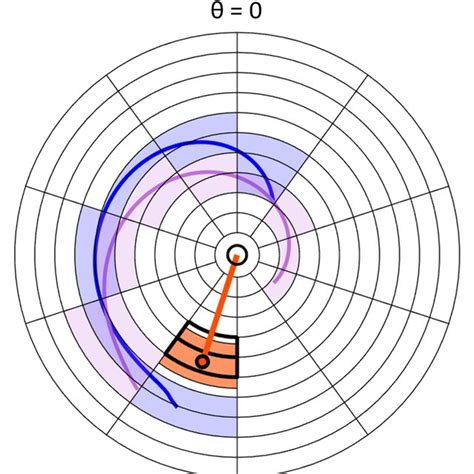 Ground Truth And Inferred Constraints For A 4 Dimensional Telescopic Download Scientific