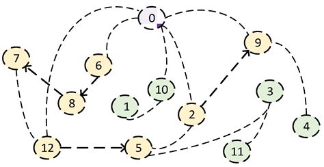 static task allocation method for multi machines in cooperative