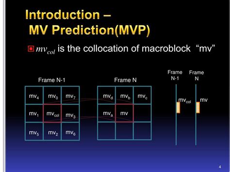 Ppt Rd Optimized Coding For Motion Vector Predictor Selection
