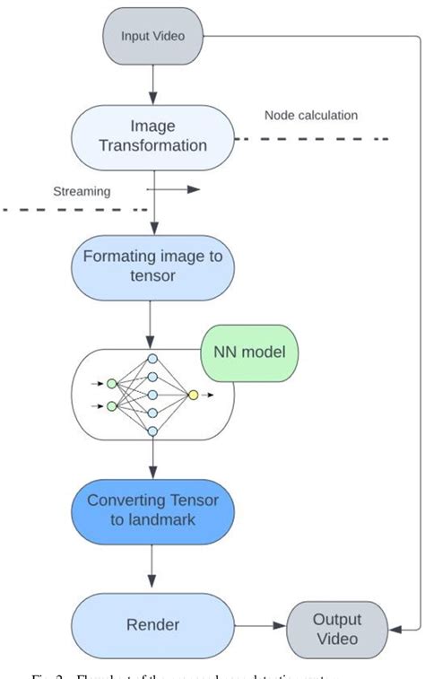 Figure 1 From Development Of Computer Vision Enabled Augmented Reality