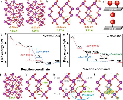 O V Rich γ Mno 2 Enhanced Electrocatalytic Three Electron Oxygen Reduction To Hydroxyl Radicals