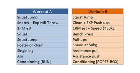 Self Experiment In Frequent Training Complementary Training