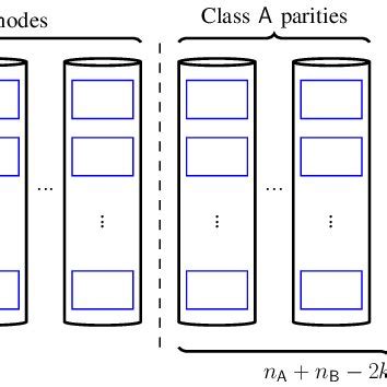 System Model Of The DSS Download Scientific Diagram