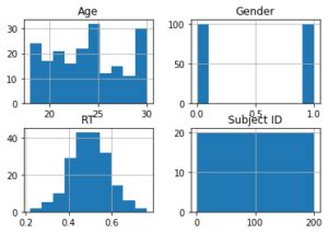 How To Plot A Histogram With Pandas In Simple Steps