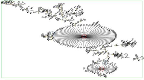 The Eburst Analysis Of A Baumannii Mlst Types Displaying The Clonal
