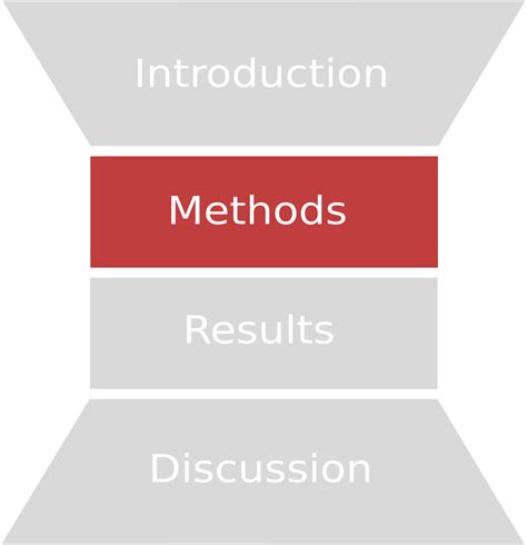 Sagemotion What Is An Open Algorithm