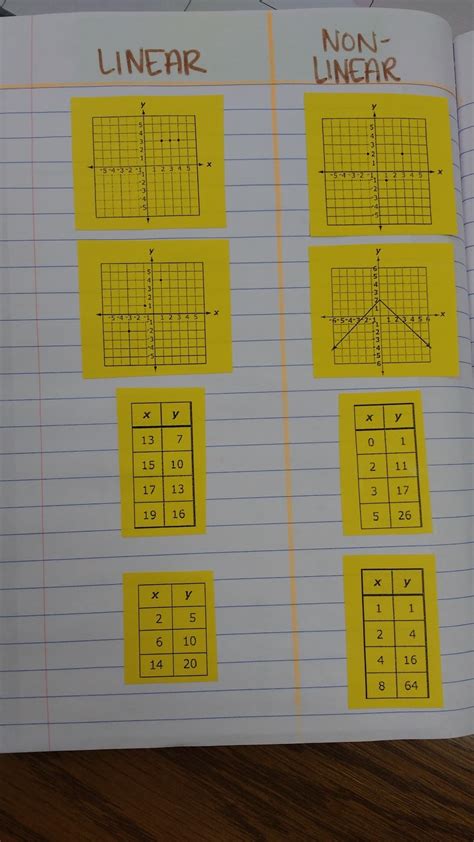 linear vs non linear card sort activity math love