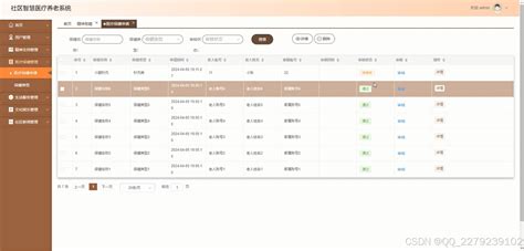217基于java ssm springboot社区智慧医疗养老系统保健生活服务文化娱乐社区新闻（源码 文档 运行视频 讲解视频） csdn博客