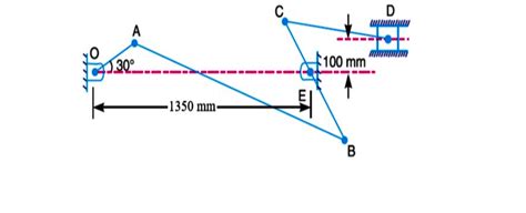 Solved Question 1 The Crank OA Of A Mechanism As Shown In Figure Below Rota TutorBin