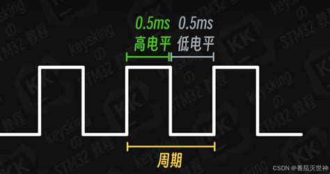 第20讲 动画讲解轻松学会stm32的pwmstm32pwm频率计算 Csdn博客 第20讲 动画讲解轻松学会stm32的pwmstm32pwm频率计算 Csdn博客