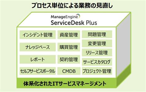 事例紹介！itサービスマネジメントの課題をツールをどう活用して解決するのか