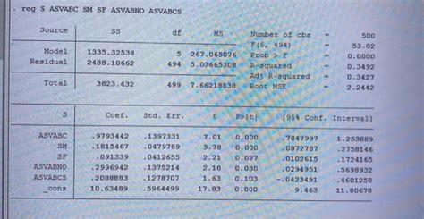 Solved 3 19 Fit An Educational Attainment Function Using The