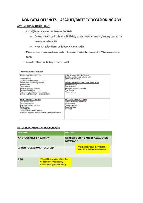 Non Fatal Offences Assault Or Battery Occasioning Abh Non Fatal