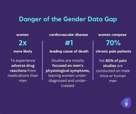 Why We Need To Talk About The Gender Data Gap Femtechnology Summit 2023