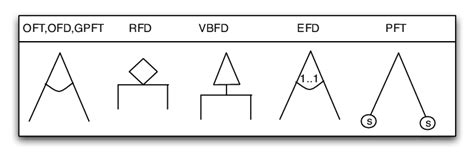 Concrete Syntaxes For Xor Decomposition Download Scientific Diagram