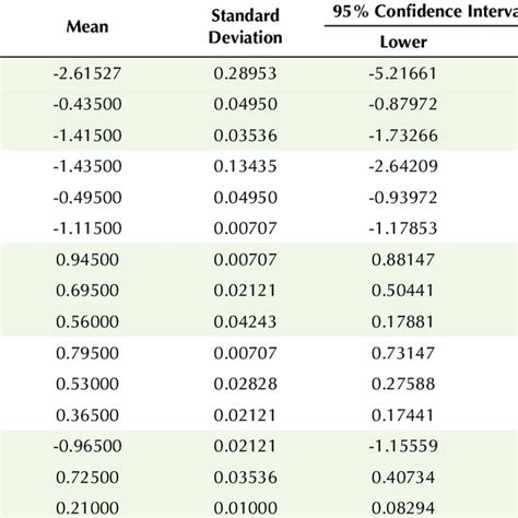 Characterization Of Uc Mscs A Fibroblast Shaped Morphology Of Mscs