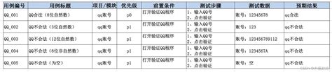 测试学习——穷举场景测试用例设计测试 穷举 Csdn博客