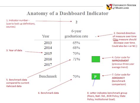 Usm Dashboard Indicators