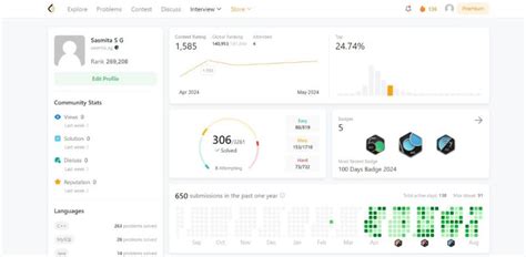 Sasmita S G On Linkedin Leetcode