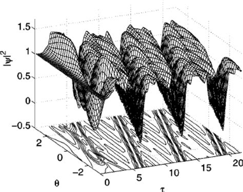 Density Of The Condensate ͉ ␺ ͉ 2 As A Function Of The Angle Download