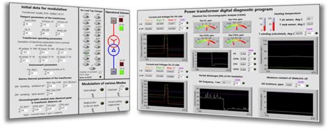 Graphic User Interface Of The Simulation Program Developed In The NI