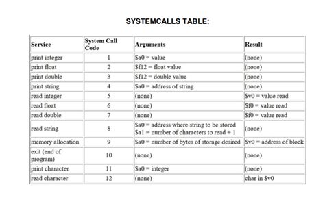 Solved Write An Assembly Program That Takes Two Integer From