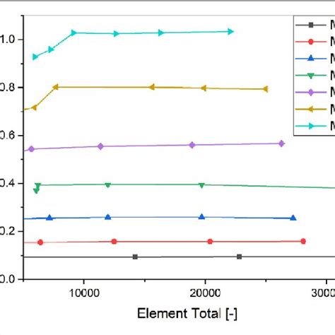 Deformation Ratio Vs Diameter Ratio Download Scientific Diagram