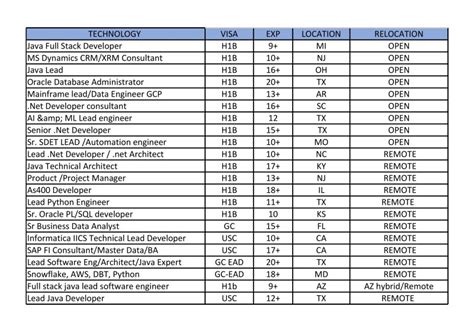 Pooja Np On Linkedin Hotlist C2crequirements