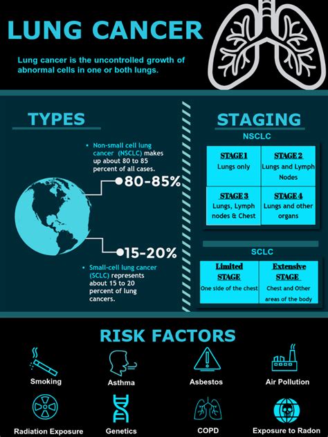 Lung Cancer Causes Symptoms And Treatment Pdf