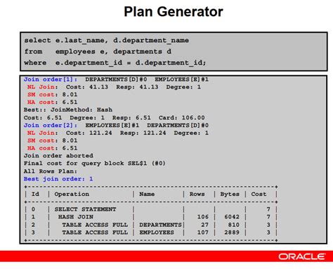 What Is A Plan Generator In Oracle Interview Qanda By
