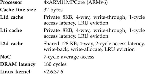Baseline Simulation Parameters Download Table