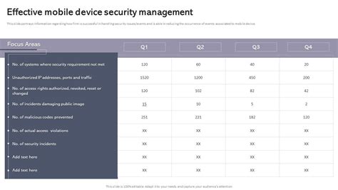 Workplace Portable Device Monitoring And Administration Effective Mobile Device Security