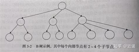 信息检索导论第三章 词典及容错式检索学习笔记及要点整理 知乎