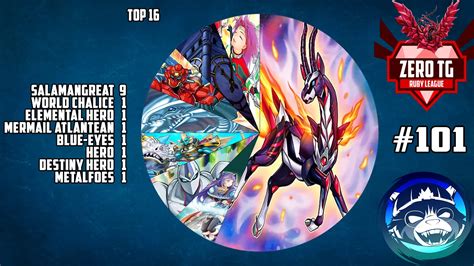 Ruby League 101 Duel Links Meta
