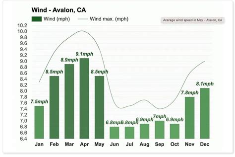 Catalina Island In February 2025 Weather Travel Info