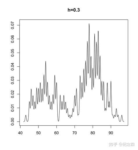 核密度图怎么画 知乎