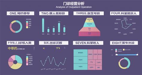 行业数据分析详解,一文搞懂哪些行业需要数据分析 Finebi大数据分析软件 行业数据分析详解,一文搞懂哪些行业需要数据分析 Finebi大数据分析软件