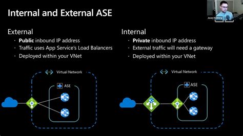 scaling a spring boot app using azure app service environment v3 youtube