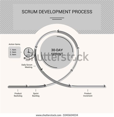 Monochrome Linear Scrum Development Process Scheme Stock Vector