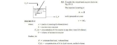 Solved Consider The Stirred Tank Reactor Shown In Cf Chegg