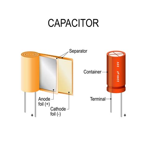 Capacitor Polarity