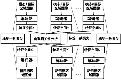 Self Adaptive Feature Fusion Method For Multi Mode Image Eureka Patsnap