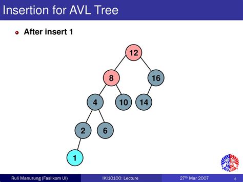 Avl Tree 27th Mar Ppt Download
