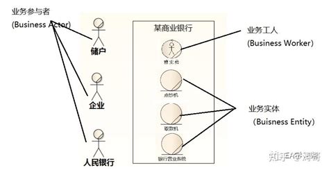 Ea中的业务对象和业务实体你分得清吗？ 知乎