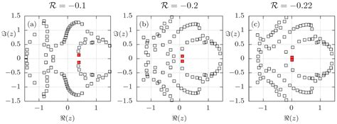 Partition Function Zeros Of The Frustrated J1j2 Ising Model On The